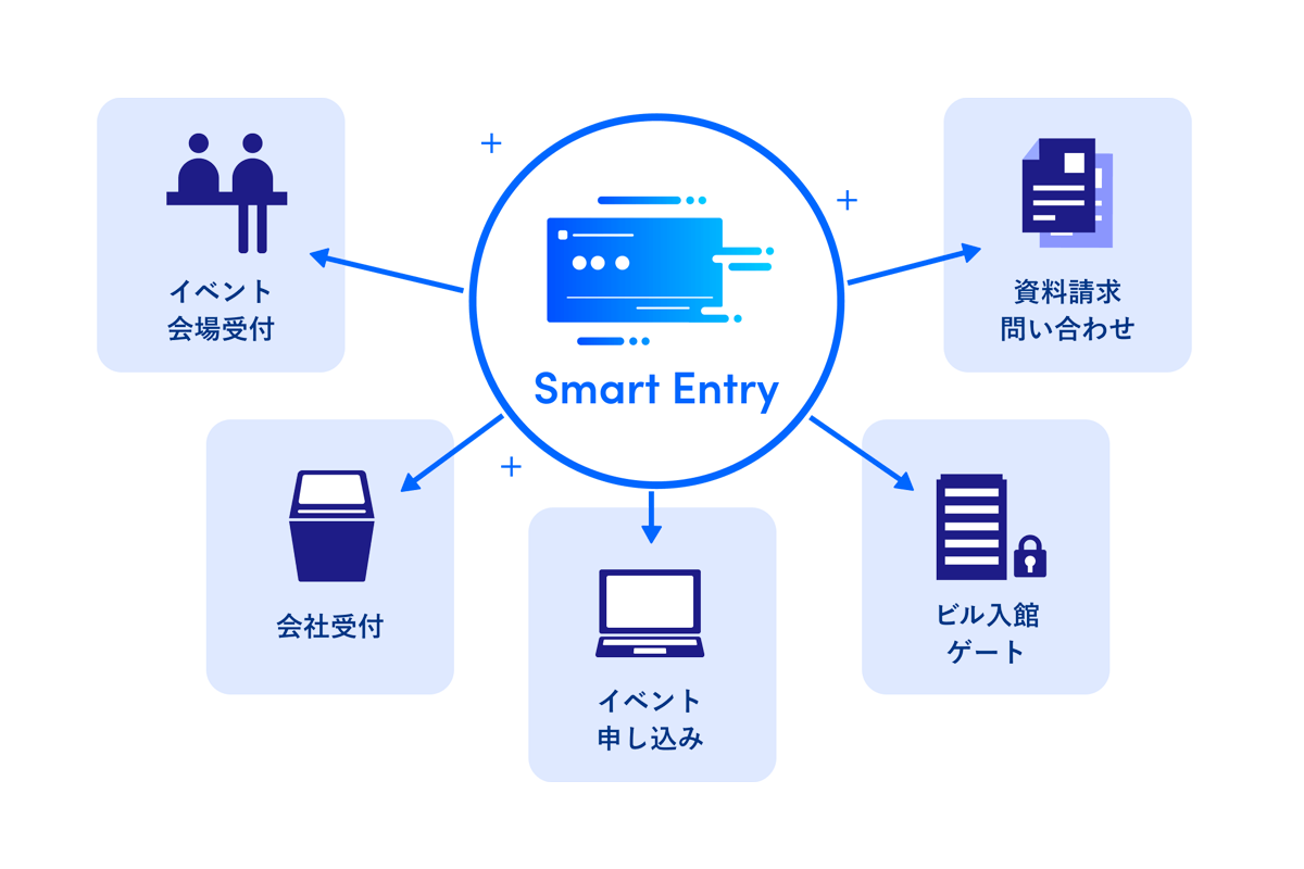 「KARTE CX Conference 2021」が Sansanの新世代エントリーフォームSmart Entryを採用 〜オンライン上での ...