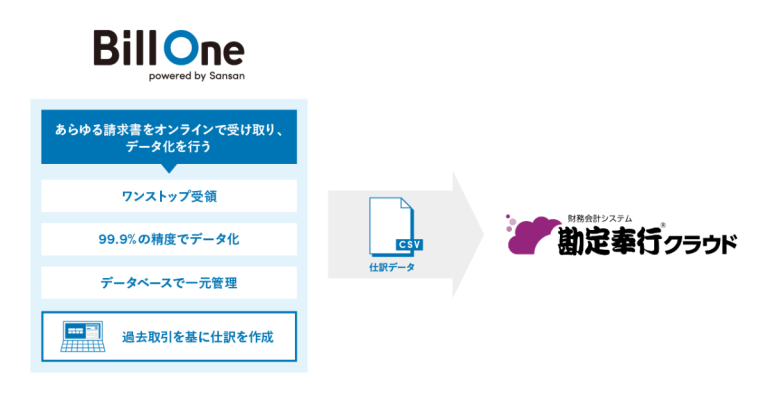 クラウド請求書受領サービス「Bill One」が、「勘定奉行クラウド」「勘定奉行11」との仕訳データ連携を開始〜デジタル化に向けた選択肢を ...