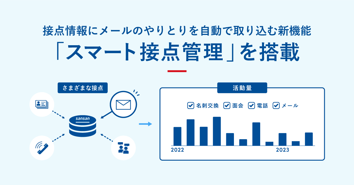 営業DXサービス「Sansan」、新機能「スマート接点管理」の提供を開始～企業・顧客とのやりとりの量を可視化しアプローチを効率化～ | Sansan株式会社