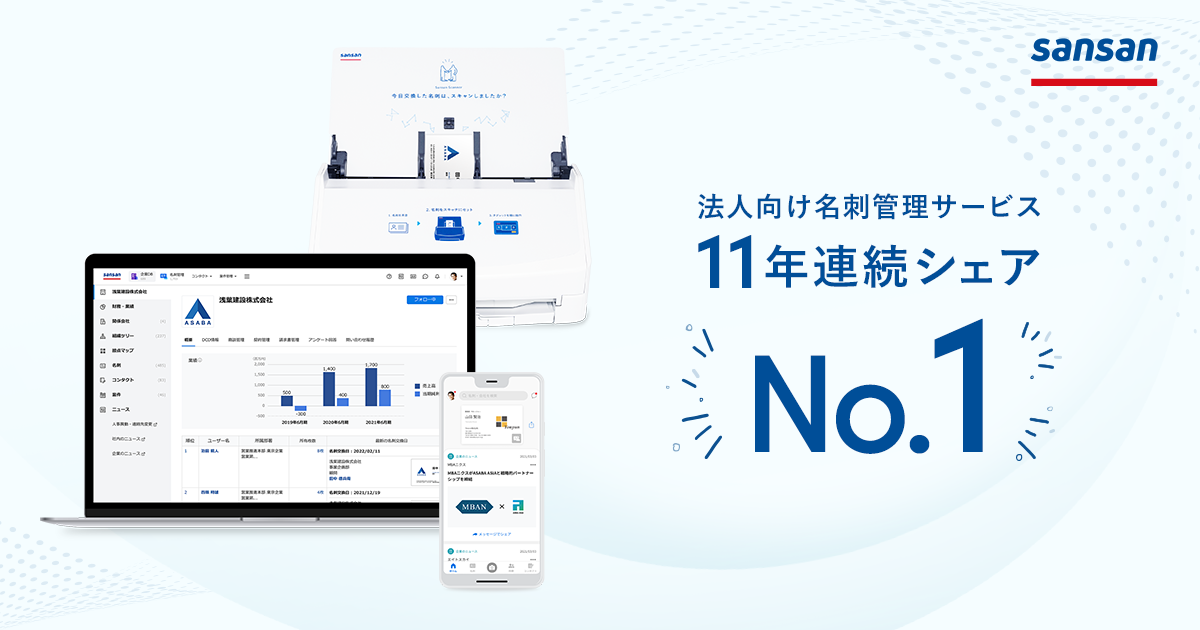 Sansan、法人向け名刺管理サービス11年連続シェアNo.1～契約件数9000件を突破し、業界シェア率82.4％、営業DXサービスとしての活用が進み今後も市場拡大の見込み～ | Sansan株式会社