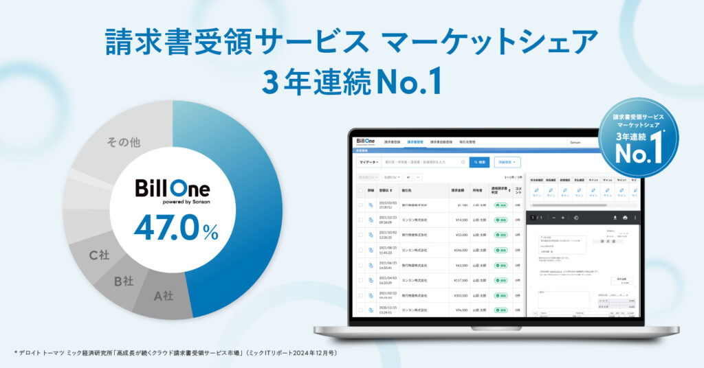 Bill Oneが3年連続マーケットシェアNo.1を獲得～信頼性と導入支援体制を強みに利用拡大しシェア率は47.0%～ | Sansan株式会社