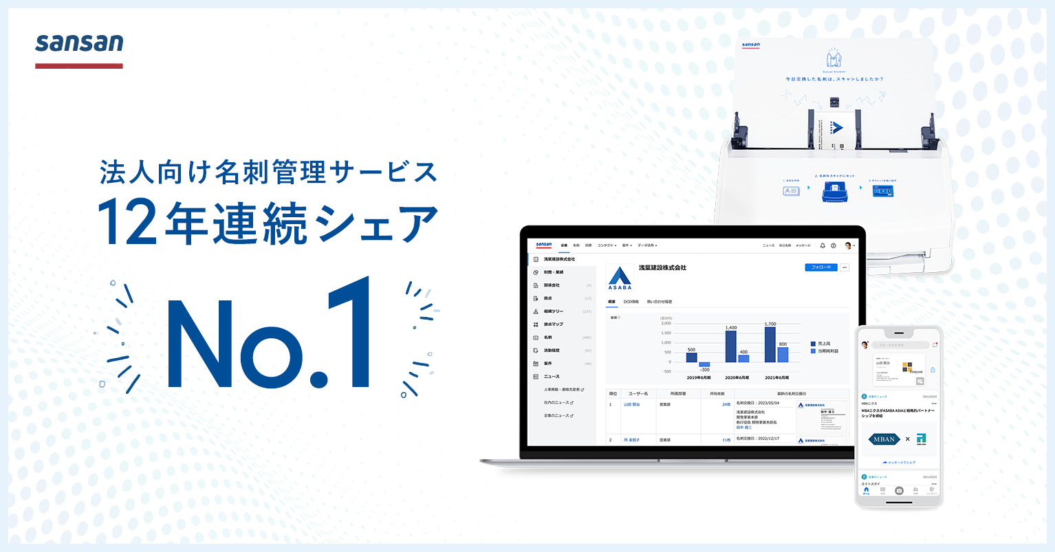 営業DXサービス「Sansan」法人向け名刺管理サービスで12年連続シェアNo.1～契約件数10,000件を突破、売上シェアは84.1％に～ | Sansan株式会社