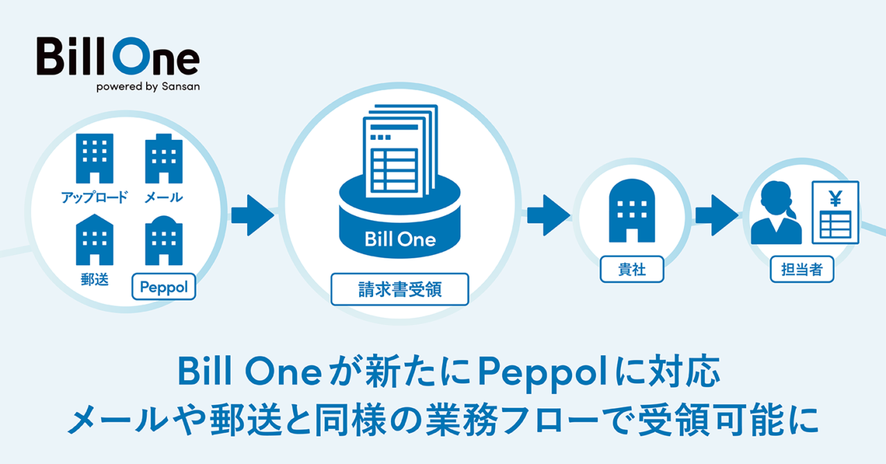 Bill Oneが「デジタルインボイスオプション」を提供開始 Peppol対応のインボイス受領が可能に〜Peppolでも、メールや郵送と同様の業務フローを実現〜 | Sansan株式会社