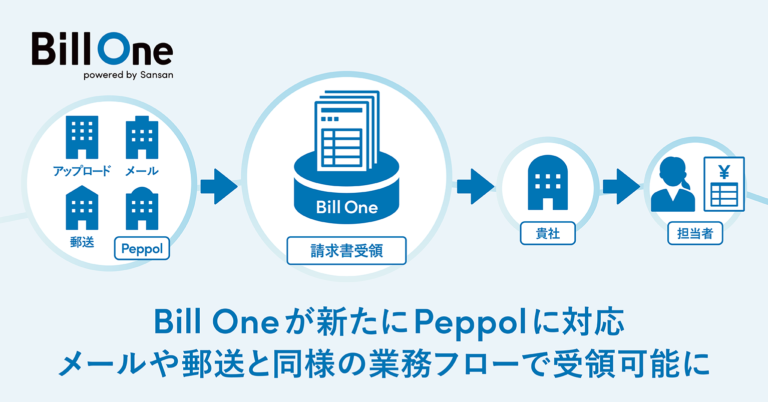 Bill Oneが「デジタルインボイスオプション」を提供開始 Peppol対応のインボイス受領が可能に〜Peppolでも、メールや郵送と同様の業務フローを実現〜 | Sansan株式会社