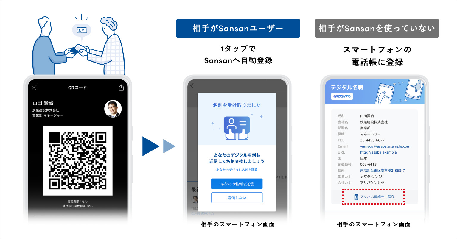 営業DXサービス「Sansan」、デジタル名刺ソリューションを5月26日より提供開始～名刺を“届ける”サービスへ領域を拡大、渡す名刺の価値を最大化〜 | Sansan株式会社